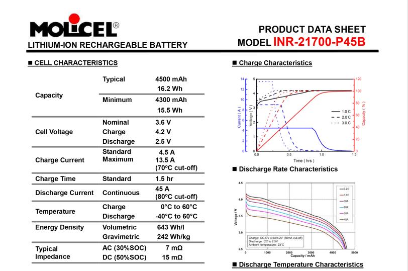 molicel moli 21700 INR21700-P45B INR-21700-P45B 4500mAh 3.6V li-ion ...